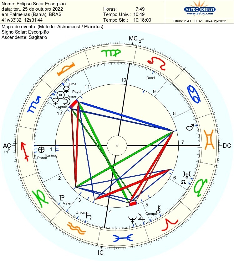 Flores no Ar | [CHAMO ESTRELA] Eclipse Solar parcial em EscorpiãoFlores ...